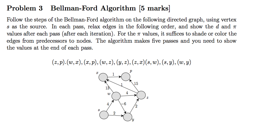 Solved Problem 3 Bellman-Ford Algorithm [5 marks] Follow the | Chegg.com