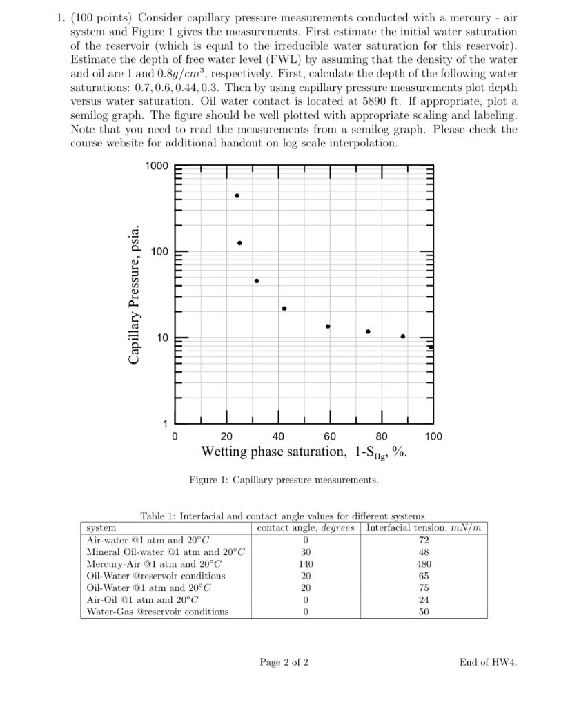 Solved 1. (100 points) Consider capillary pressure | Chegg.com