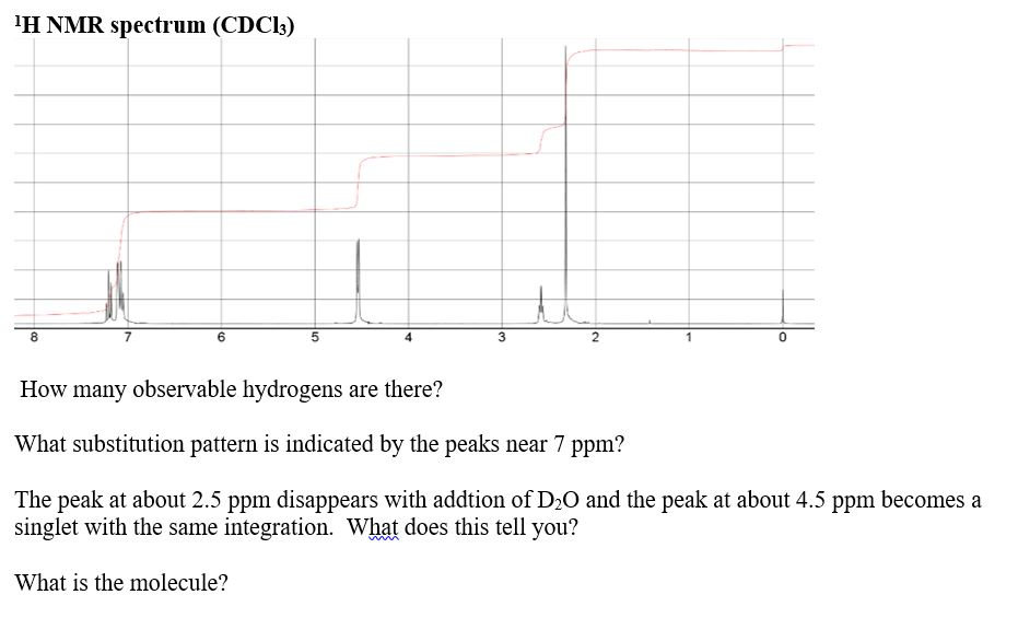 IH NMR spectrum (CDC13) How many observable hydrogens | Chegg.com