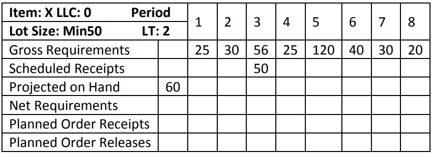 Solved Complete the following MRP matrix for Item X. | Chegg.com
