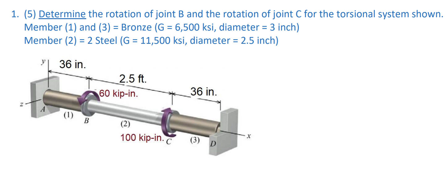 Solved 1. (5) Determine the rotation of joint B and the | Chegg.com