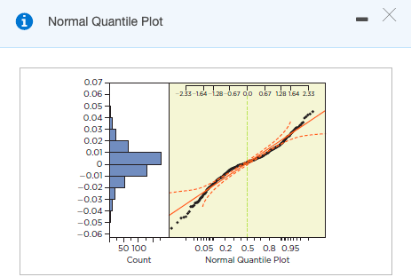 Solved The normal quantile plot or a chi-squared test can be | Chegg.com