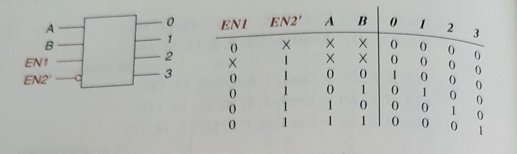 Solved 17c only (For 17c, when the decoder has active | Chegg.com