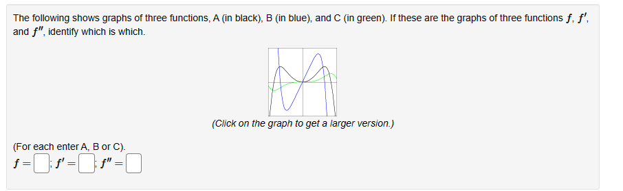 Solved The following shows graphs of three functions, A (in | Chegg.com