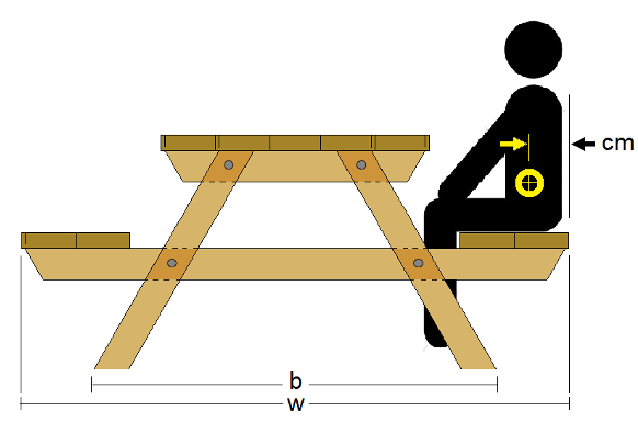 Solved The prototype design for a 21 kg picnic table seats 7 | Chegg.com
