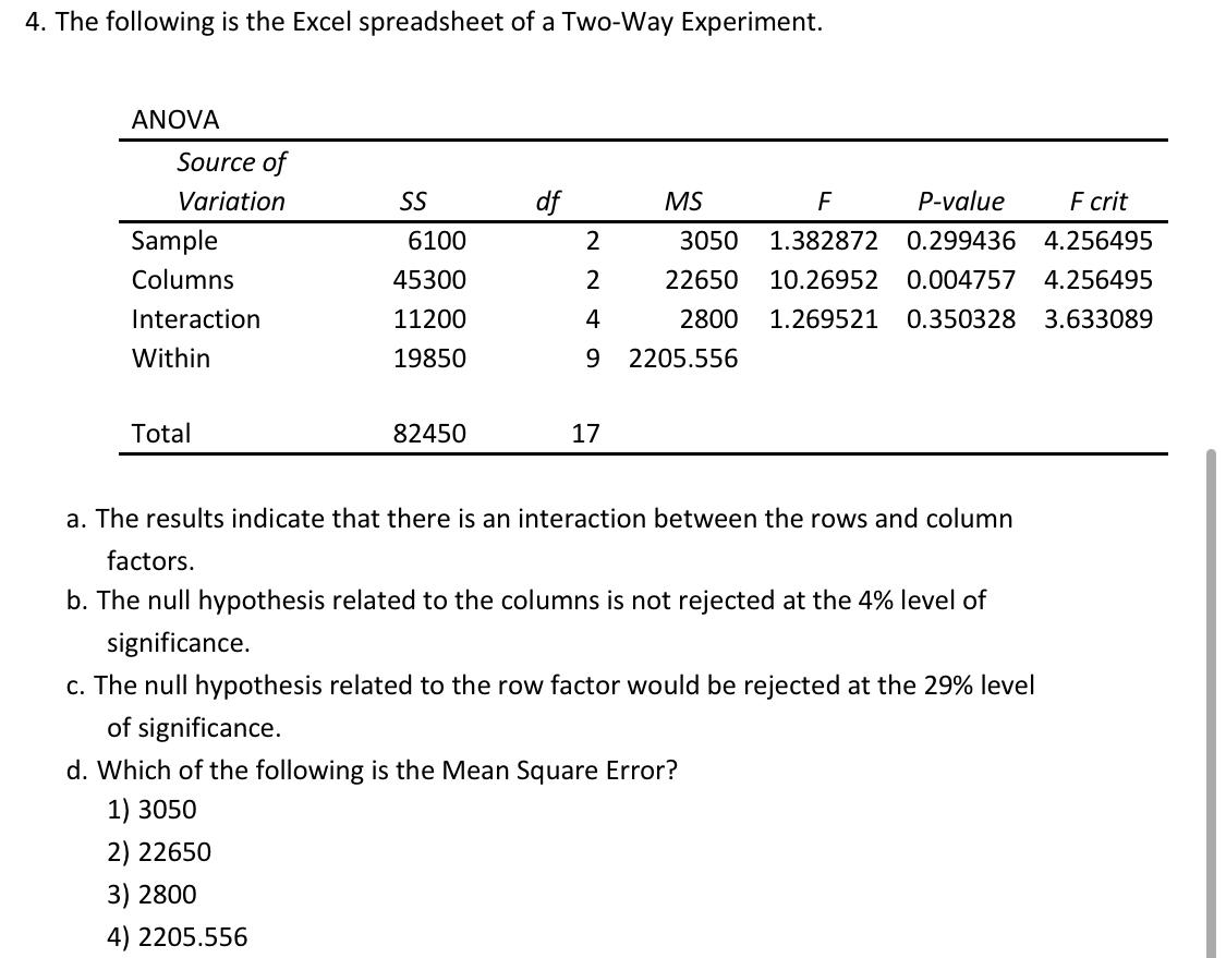 Solved 4. The following is the Excel spreadsheet of a | Chegg.com