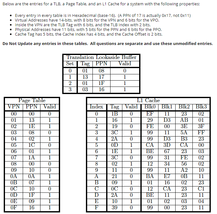 Solved Below are the entries for a TLB, a Page Table, and an | Chegg.com