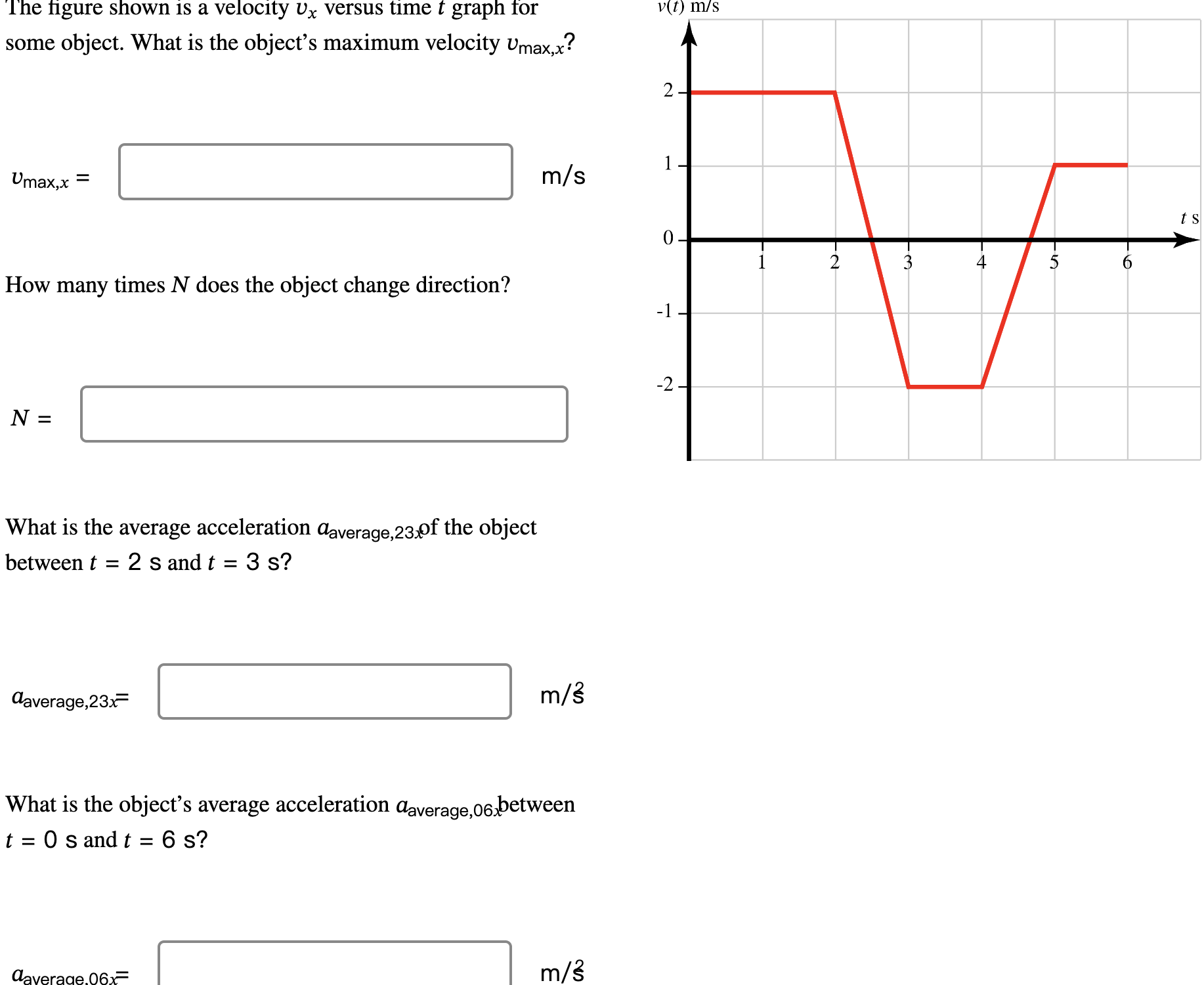 Solved The figure shown is a velocity vx versus time t graph | Chegg.com