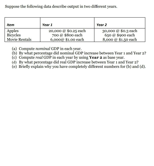 Solved Suppose the following data describe output in two | Chegg.com