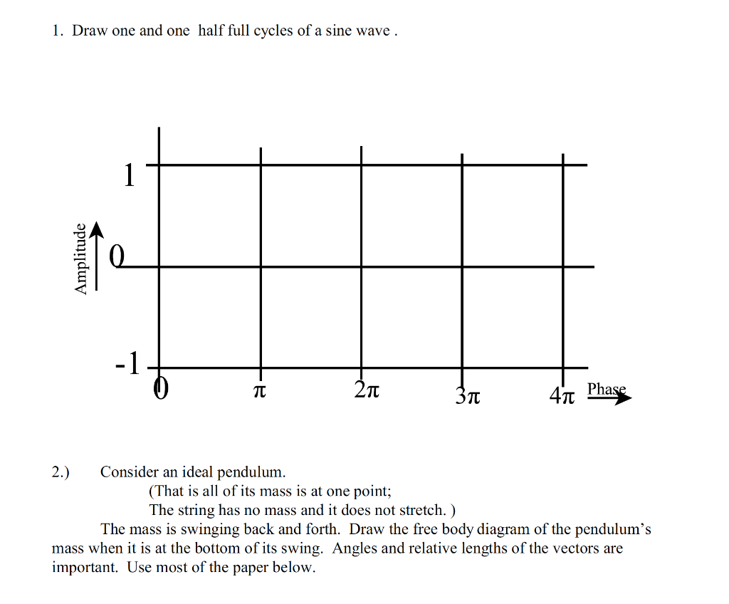 Solved 1. Draw one and one half full cycles of a sine wave. | Chegg.com