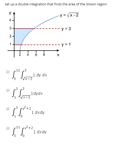 Solved set up a double integration that finds the area of | Chegg.com