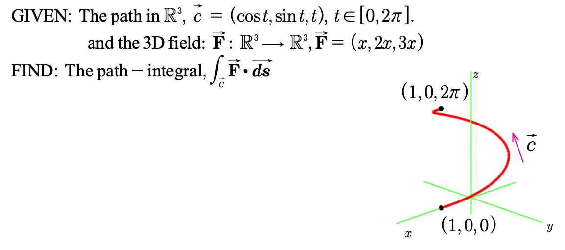 Solved GIVEN: The path in R3,c=(cost,sint,t),t∈[0,2π]. and | Chegg.com