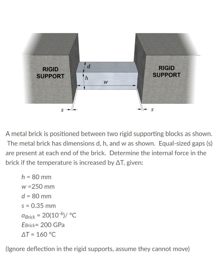 Solved A metal brick is positioned between two rigid | Chegg.com