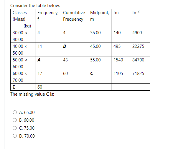 Solved Consider the table below. The missing value C is: A. | Chegg.com