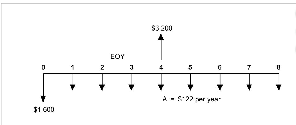 Problem 5-40 (algorithmic) Sho Use the ERR method to | Chegg.com