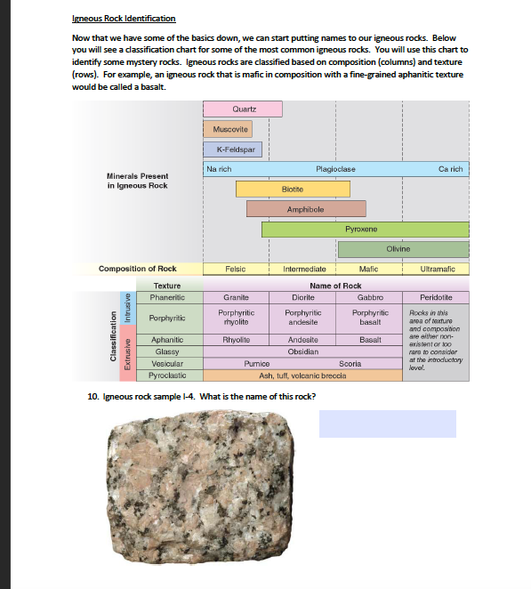 Solved Igneous Rock Identification Now that we have some of | Chegg.com