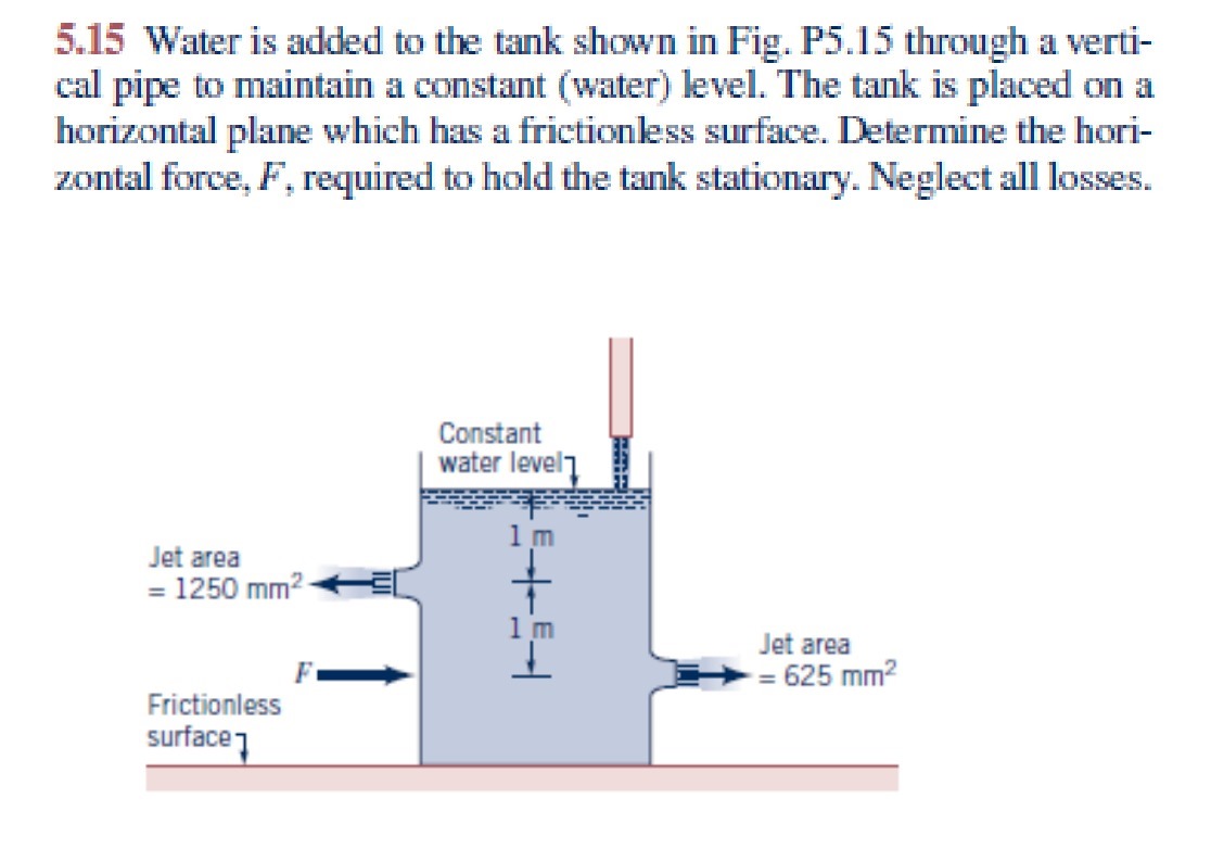 Solved 5.15 ﻿Water is added to the tank shown in Fig. P5.15 | Chegg.com
