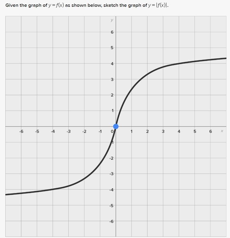Solved Given the graph of y=f(x) as shown below, sketch the | Chegg.com