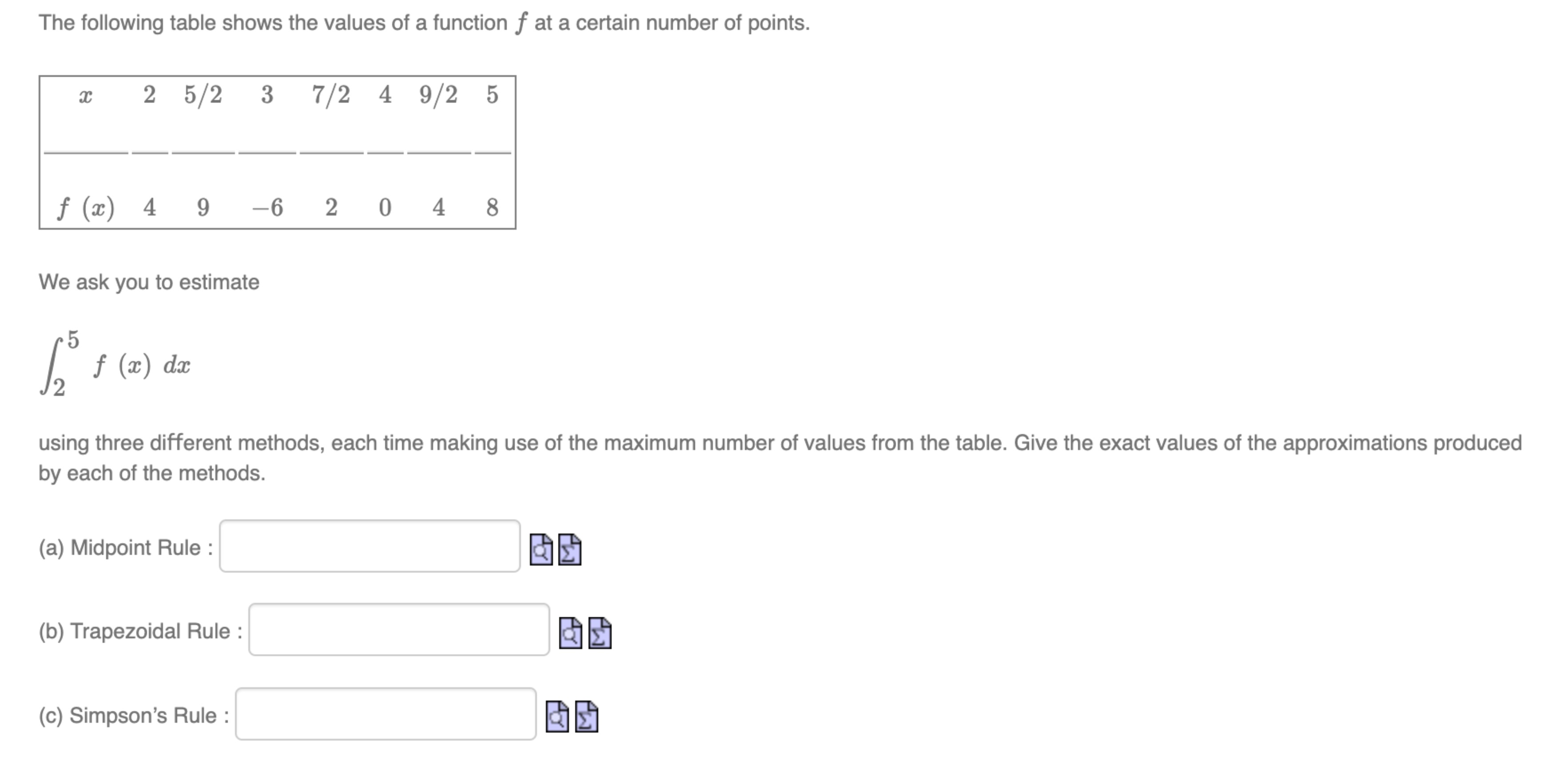 Solved The following table shows the values of a function f | Chegg.com