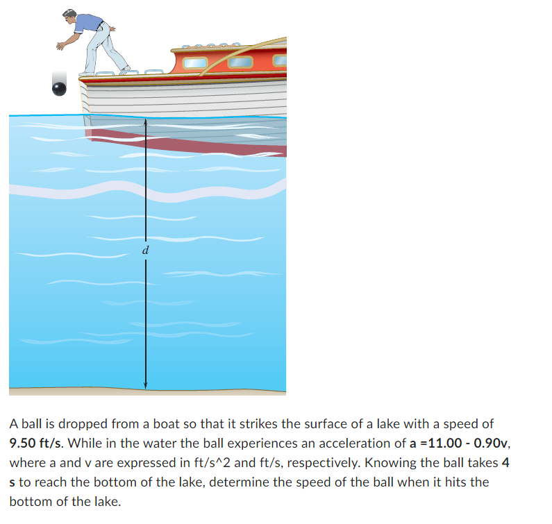 Solved A ball is dropped from a boat so that it strikes the | Chegg.com