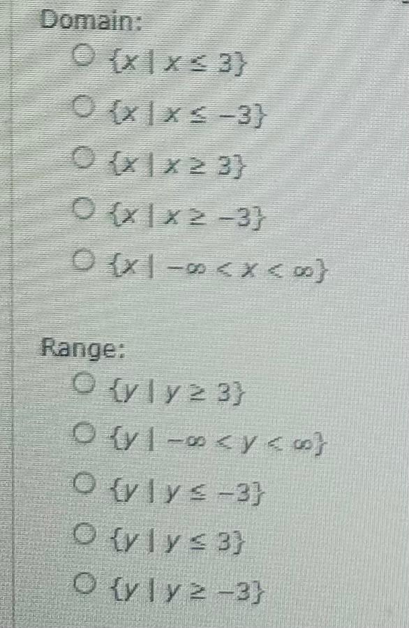 Solved Graph the given function. First plot the ordered | Chegg.com