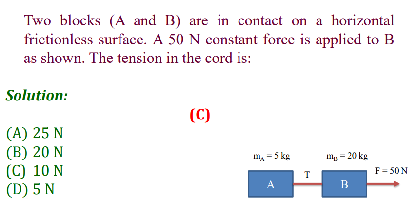 Solved Two blocks (A and B) are in contact on a horizontal | Chegg.com