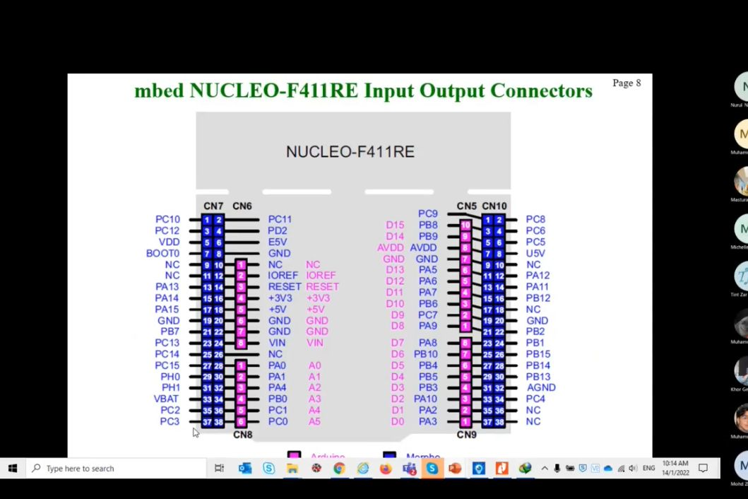 Solved I am using STM32f401RE, Please guide me in the | Chegg.com