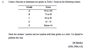 Solved Table 1 shows the students’ score for three tests of | Chegg.com