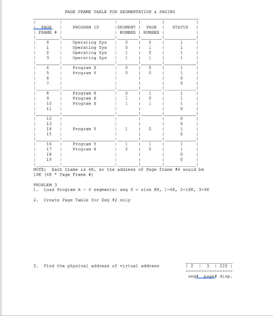 Solved PAGE FRAME TABLE FOR SEGMENTATION & PAGING PROGRAM ID | Chegg.com