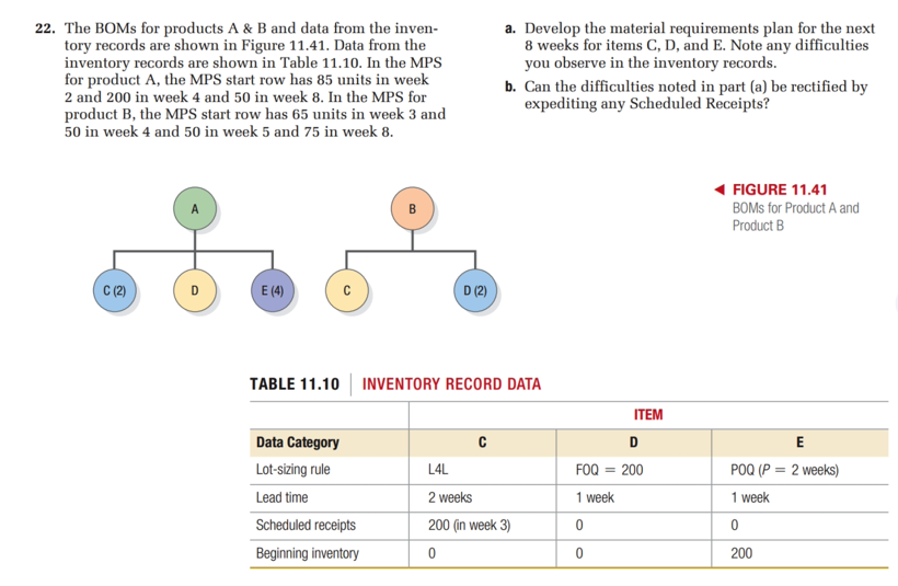 Solved 22. The BOMs for products A & B and data from the | Chegg.com