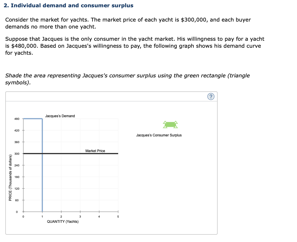 Solved 2. Individual demand and consumer surplus Consider | Chegg.com