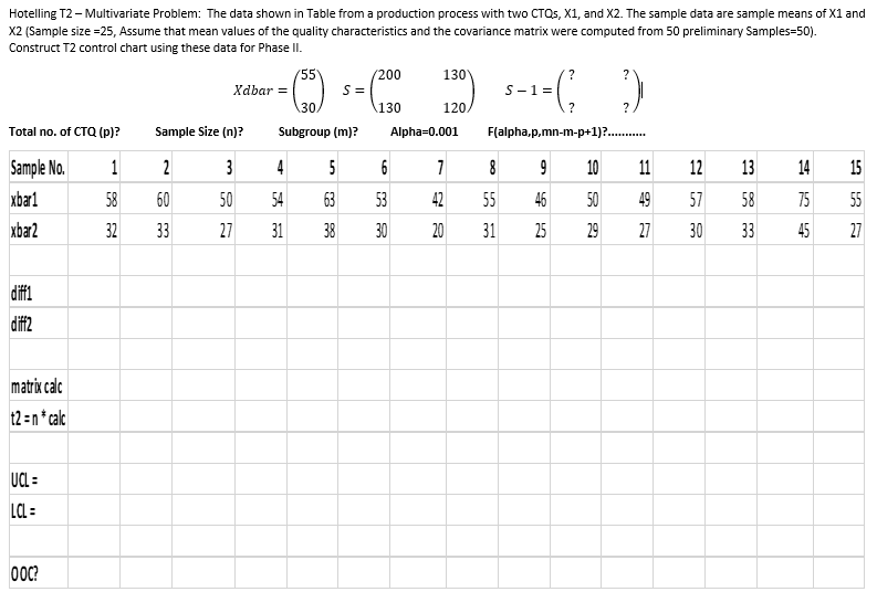 Hotelling T2- Multivariate Problem: The data shown in | Chegg.com