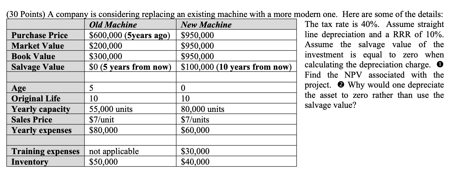 Solved A company is considering replacing an existing | Chegg.com