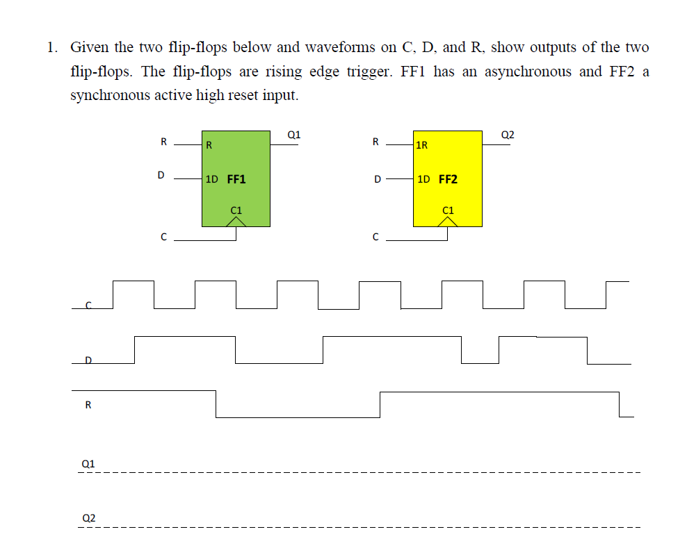 Solved 1. Given the two flip-flops below and waveforms on C, | Chegg.com
