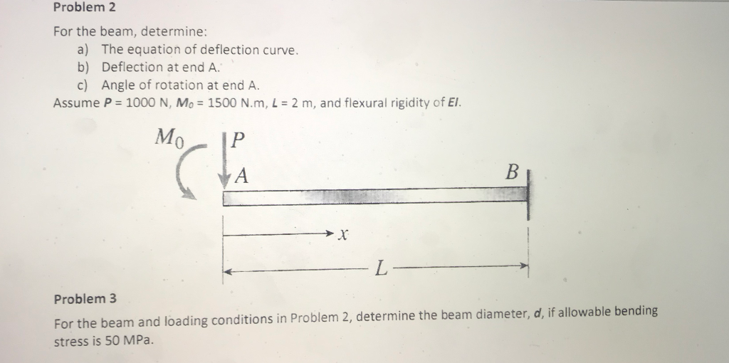 Solved Problem 2 For the beam, determine: a) The equation of | Chegg.com
