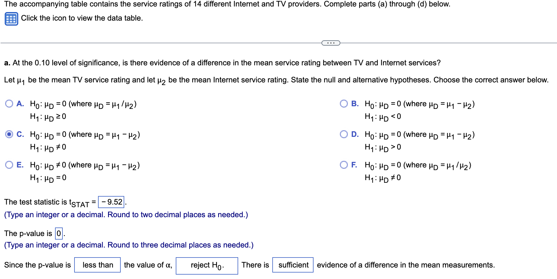 Solved The accompanying table contains the service ratings | Chegg.com