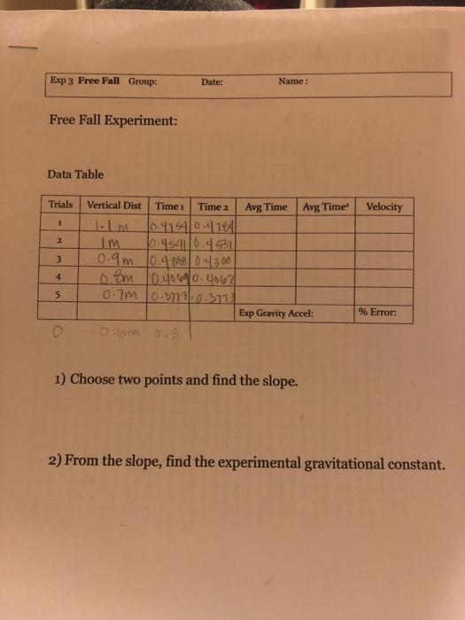 Solved Exp 3 Free Fall Group Date: Name: Free Fall | Chegg.com