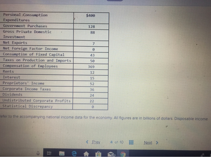 Solved Personal Consumption Expenditures Government | Chegg.com
