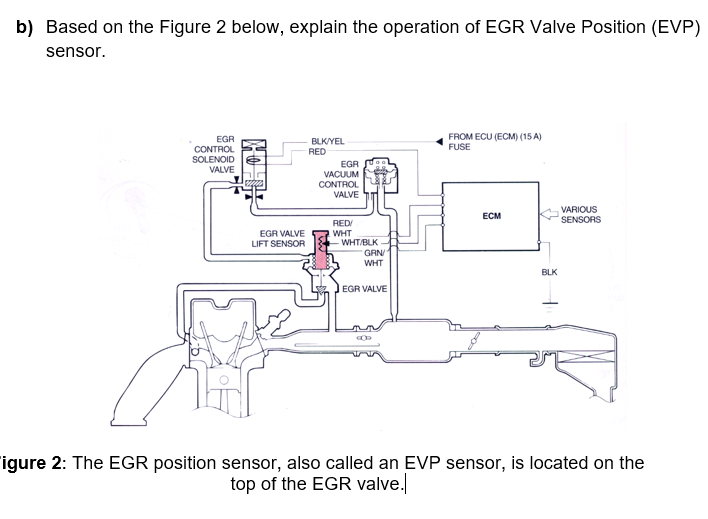 Solved b) Based on the Figure 2 below, explain the operation | Chegg.com