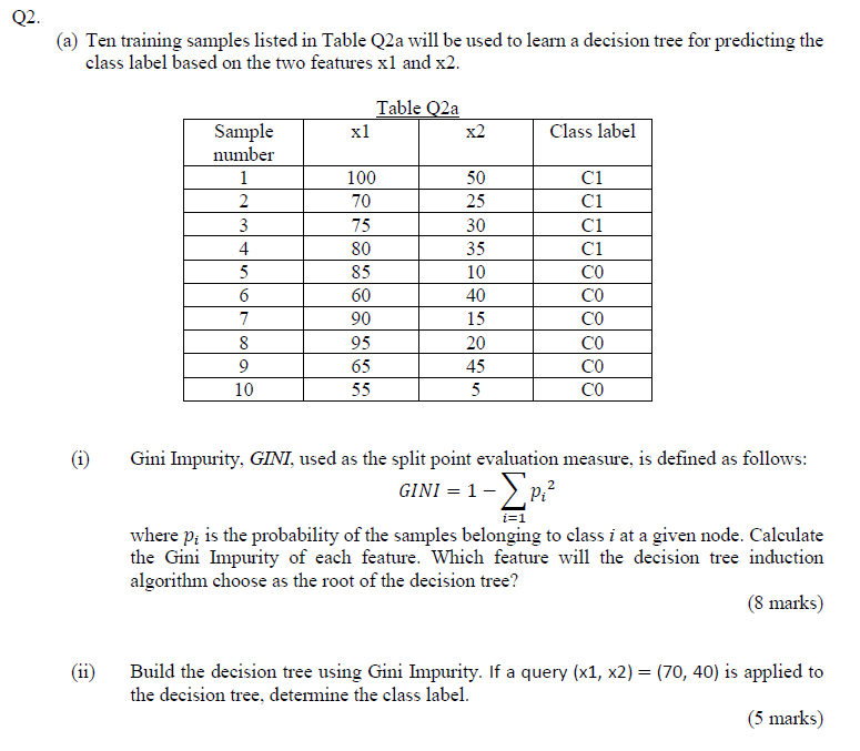 Solved Q2.(a) ﻿Ten training samples listed in ﻿Table Q2a | Chegg.com