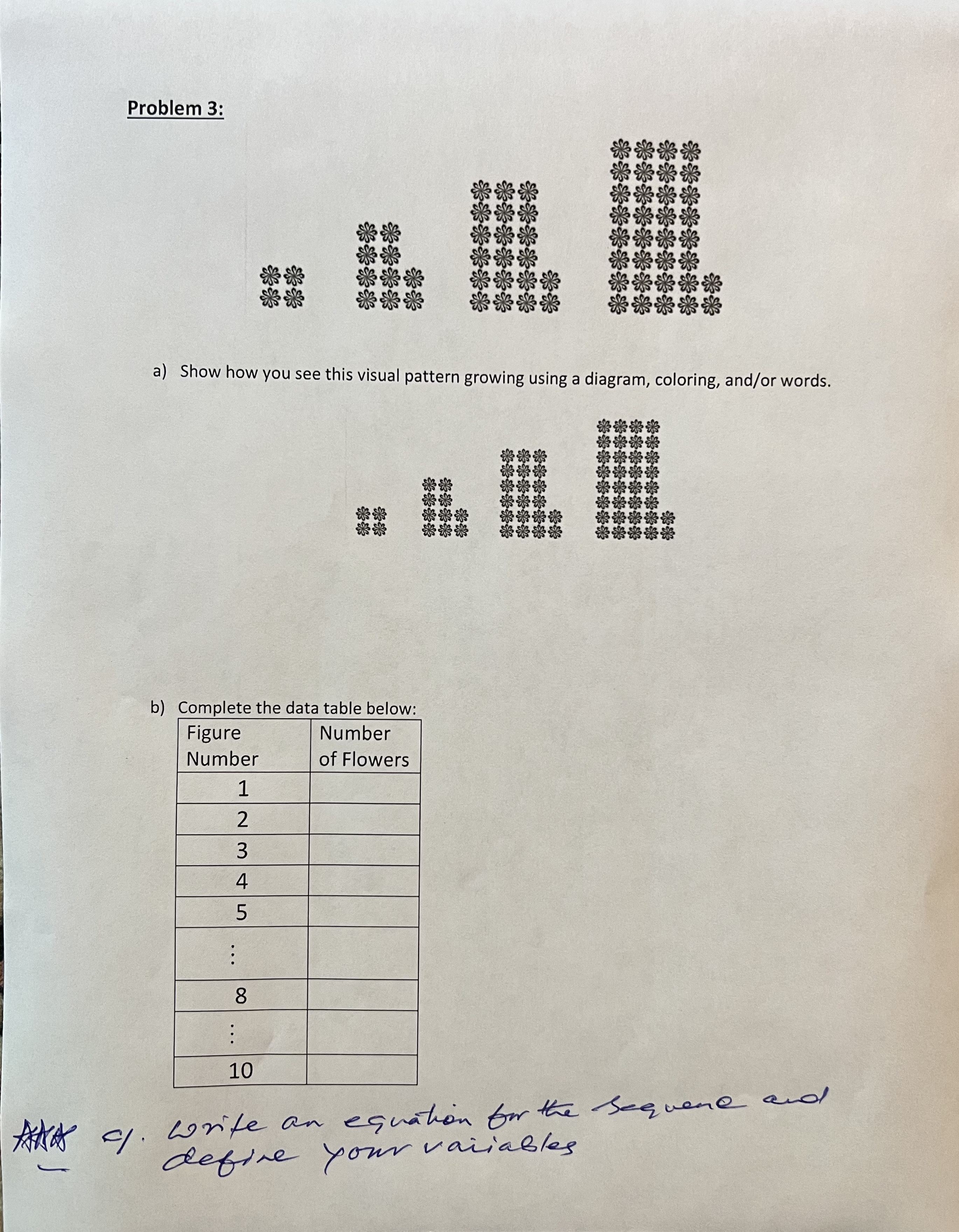 Solved Problem 3: a) Show how you see this visual pattern | Chegg.com