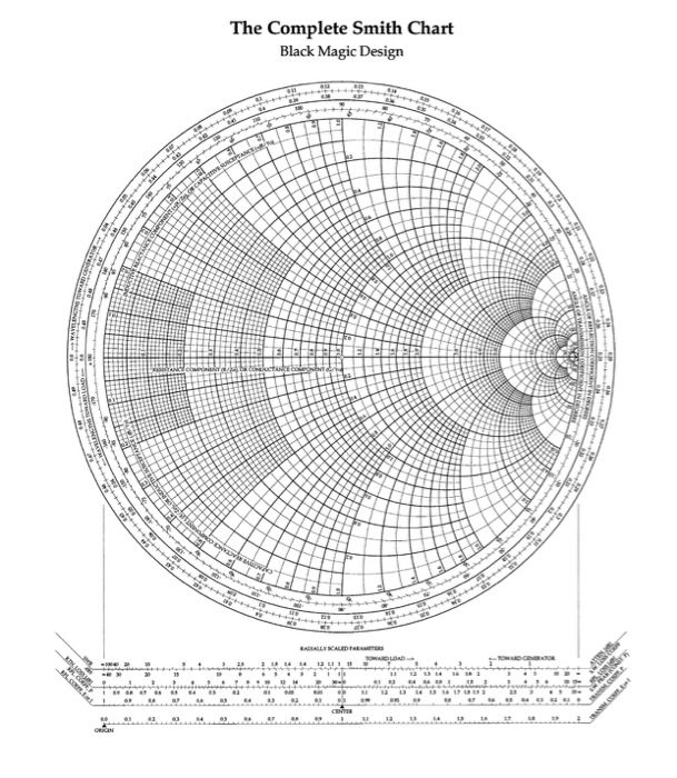 Solved ZLI V. Zo Z12 L. Design a shunt stub tuner using a | Chegg.com