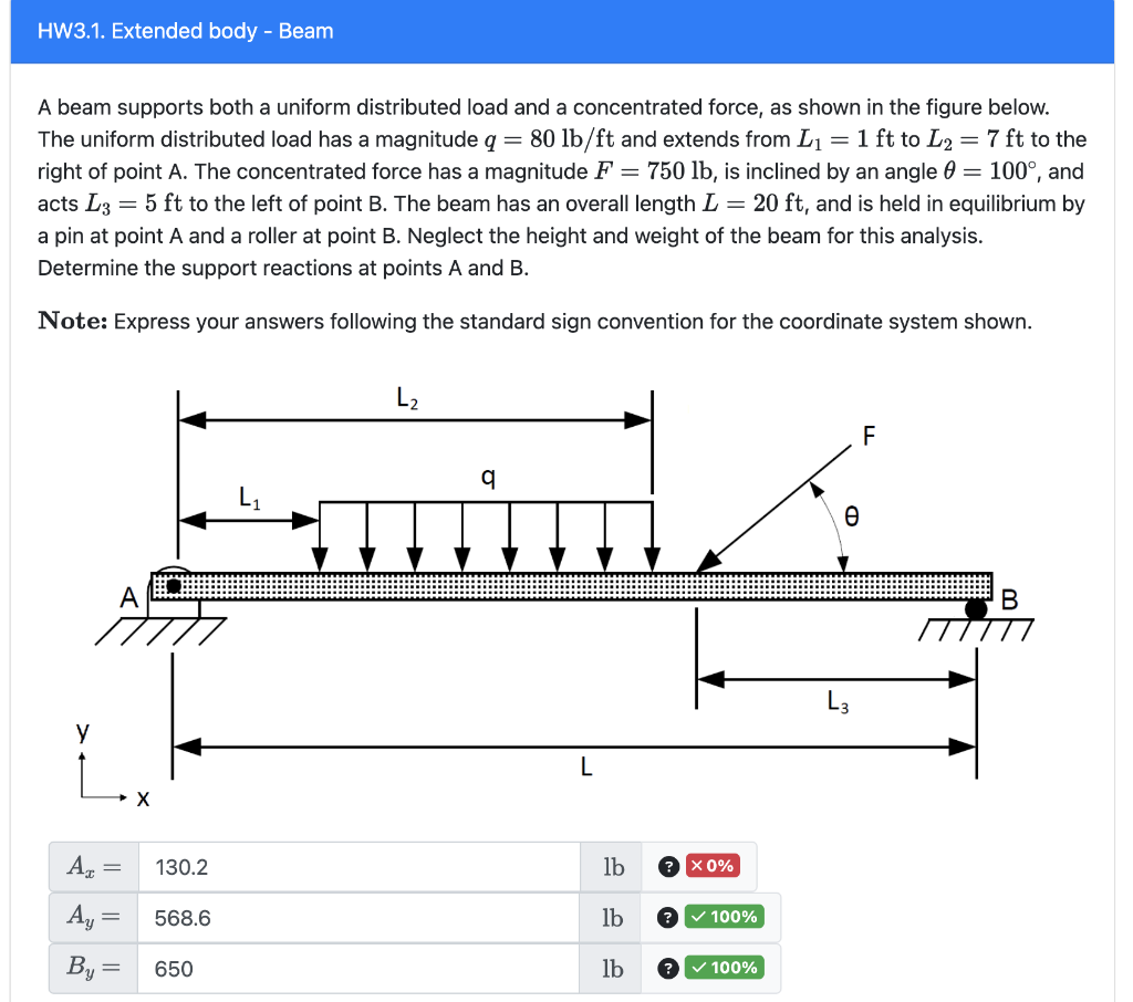 Solved A beam supports both a uniform distributed load and a | Chegg.com