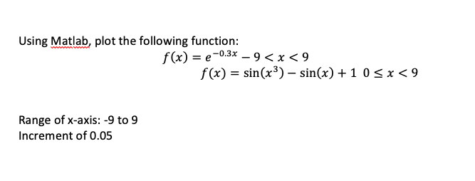 Solved Using Matlab, plot the following function: f(x) = | Chegg.com