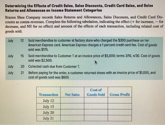 Solved Determining the Effects of Credit Sales, Sales | Chegg.com