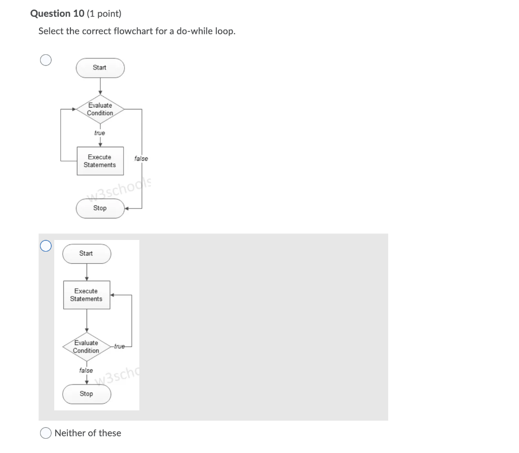 Solved Question 10 (1 point) Select the correct flowchart | Chegg.com