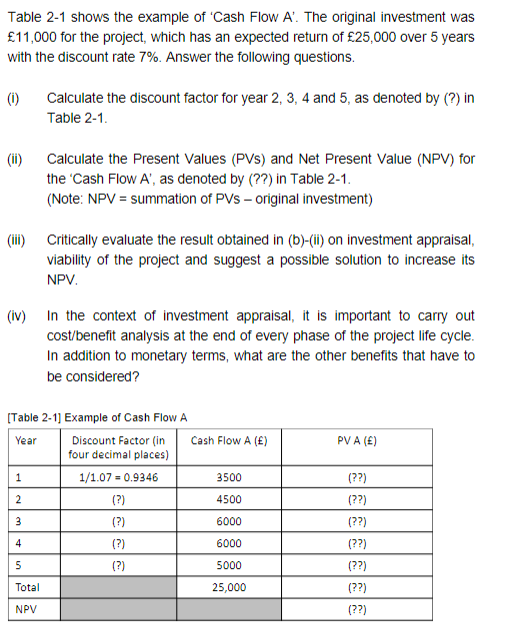 Solved Table 2-1 shows the example of 'Cash Flow A'. The | Chegg.com