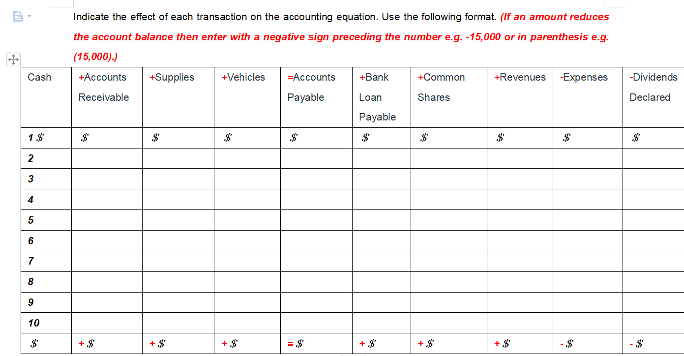 Solved Indicate the effect of each transaction on the | Chegg.com