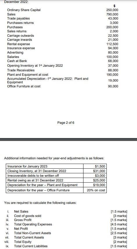 Solved Additional information needed for year-end | Chegg.com