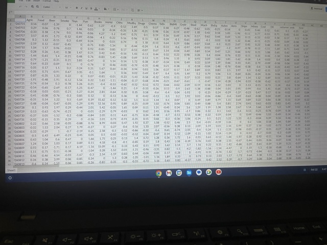 Solved complete the following section in Stata. Make sure to | Chegg.com